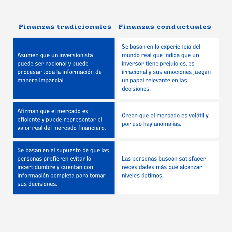 Finanzas conductuales vs. finanzas tradicionales: diferencias e importancia